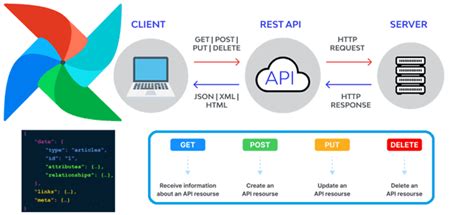 Как использовать Rest Api для запуска Dag в Apache Airflow