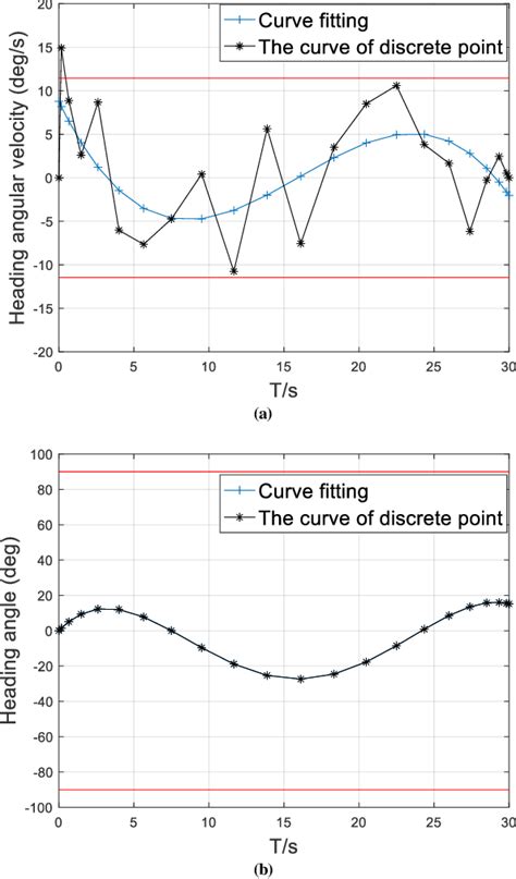 Figure 22 From A New Method Of Solving Uav Trajectory Planning Under Obstacles And Multi