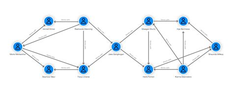 Graph Visualization What It Is And Why It Matters
