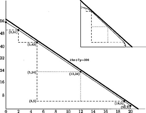 Figure 1 From A Polynomial Algorithm For Multiprocessor Scheduling With