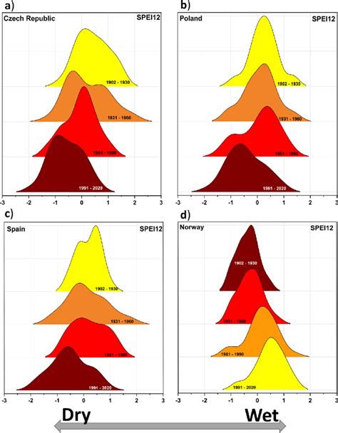 The Probability Distribution Function Of December SPEI For Different Download Scientific