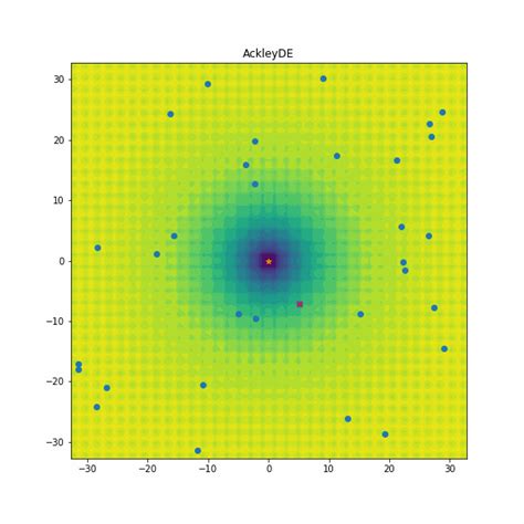 Github Khoi03optimizing Objective Functions With De And Cem Method A Homework About Solving