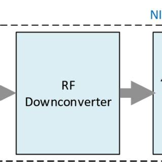Hardware Implementation Model Download Scientific Diagram