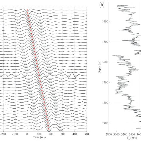 A Zero Offset Vsp Retrieved From 1 Minute Of Microseismic Data T