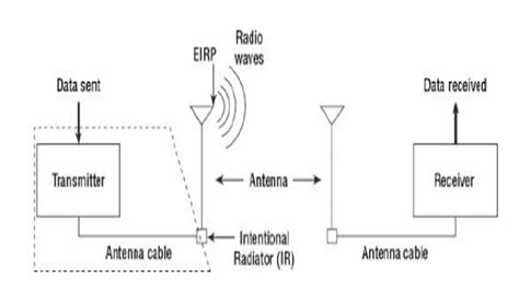 An Illustration Of Radio Frequency Transmission 11 Download