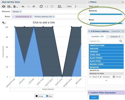 Ad Hoc View Percent Area Chart Community Bi Support