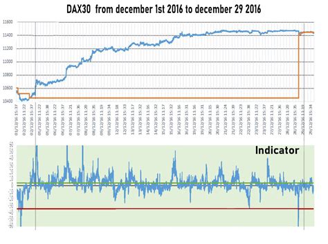 Rsi On Array Indices General Mql5 Programming Forum