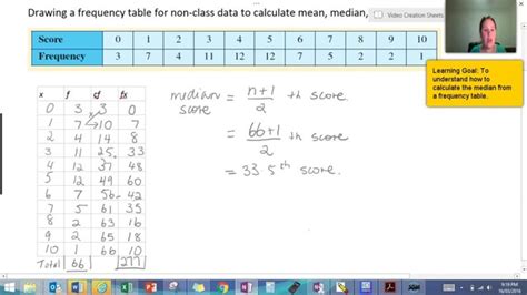 how to calculate median from a frequency table non class data clickview