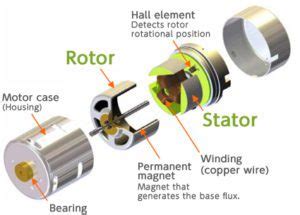 External Rotor Motor Basics Design And Applications