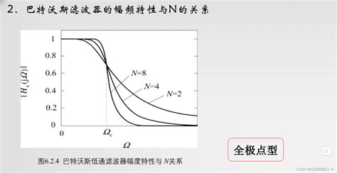 二阶巴特沃斯双极点低通滤波器设计详细总结二阶巴特沃斯滤波器设计 Csdn博客