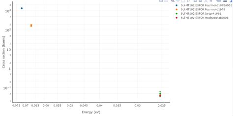 Reversed X Axis Plotlyjs Plotly Community Forum