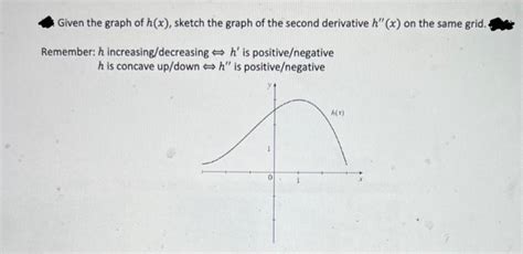 Solved Given The Graph Of H X Sketch The Graph Of The Chegg Com