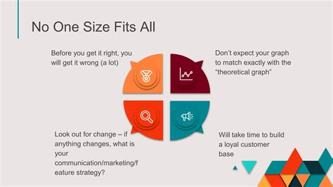 product life cycle with examples aayush jain ppt