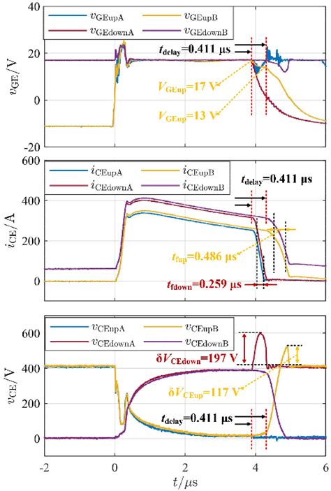 figure 1 from short circuit behavior and voltage redistribution of igbts in bridge structures