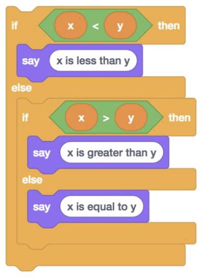Cs50 2019 David J Malan 3