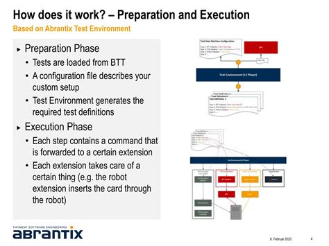 Automated Emv Level 3 Testing Abrantix Level 3 Player Pptx Cloud Computing Internet
