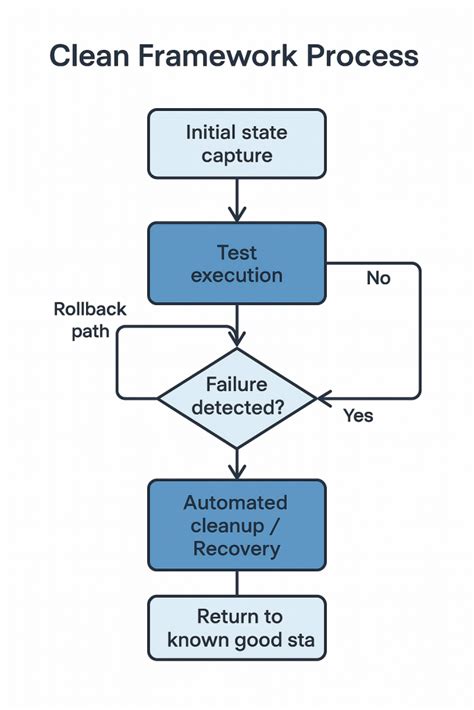 Cisco Pyats Blog 3 Cisco Pyats Ecosystem Richardkilleen