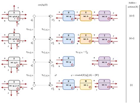 Projection On Pca Part 1 2 The Part 2 2 Is In Figure 24 The Download Scientific Diagram