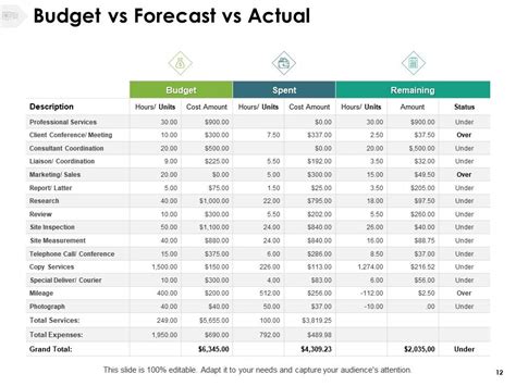 Actual Vs Budget Variance Powerpoint Presentation Slides Powerpoint