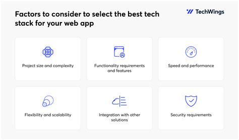 Guide To Choosing The Best Tech Stack For Web App Development Techwings