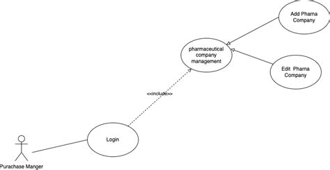 Uml Define Actors In My Use Case Diagram Stack Overflow Negative