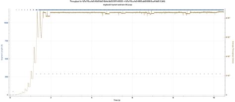 How We Improved The Performance Of A Userspace Tcp Stack In Go By 5x Blog Coder