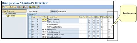 Advanced Pricing Takes Into Account Complex Pricing Setting