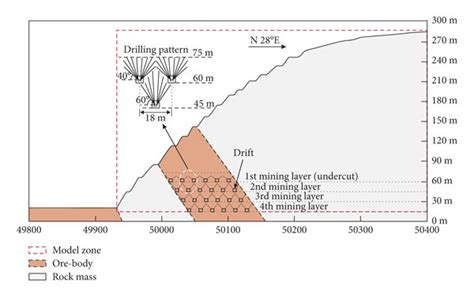 Stope Layout And The Dda Model A Layout Of The Stope Structure On
