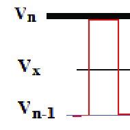 Range Limits Of The Required Voltage V X Download Scientific Diagram