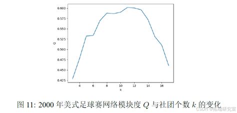 Python复杂网络社区检测：并行谱聚类算法设计与多种算法应用实战研究pio的多目标社区检测算法 Csdn博客