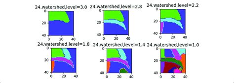 The Effect Of Different Segmentation Levels Download Scientific
