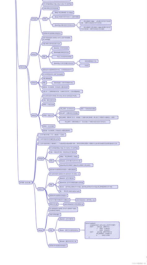 Io进程线程day9作业 Csdn博客
