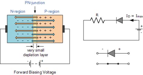 Diode Biasing TechStudy