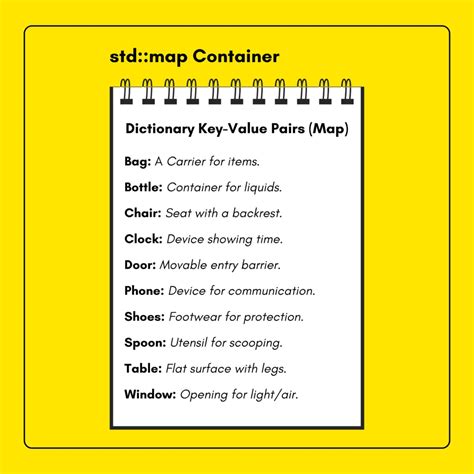 Iterate Through A Map In C 4 Best Methods
