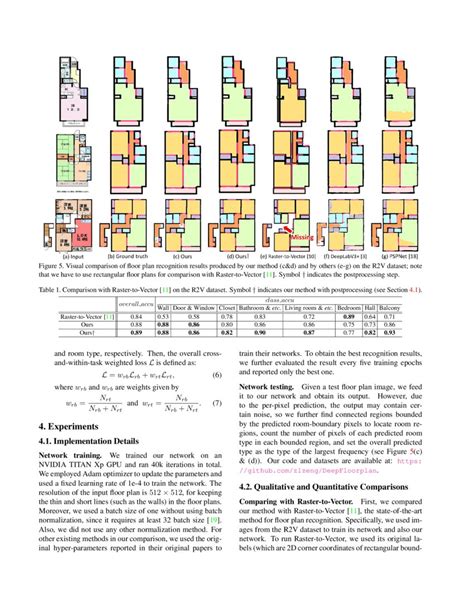 Deep Floor Plan Recognition Using A Multi Task Network With Room Boundary Guided Attention Deepai