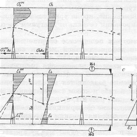 Normal Cross Section Strain Distribution At Different Experimental Download Scientific Diagram