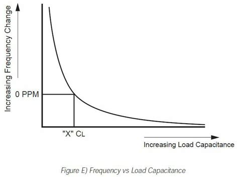 Oscillator Circuit Design Considerations Ecs Inc Oscillator Circuit Design Considerations Ecs Inc
