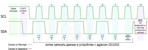 Mastering The I2c Protocol Comprehensive Datasheet Guide