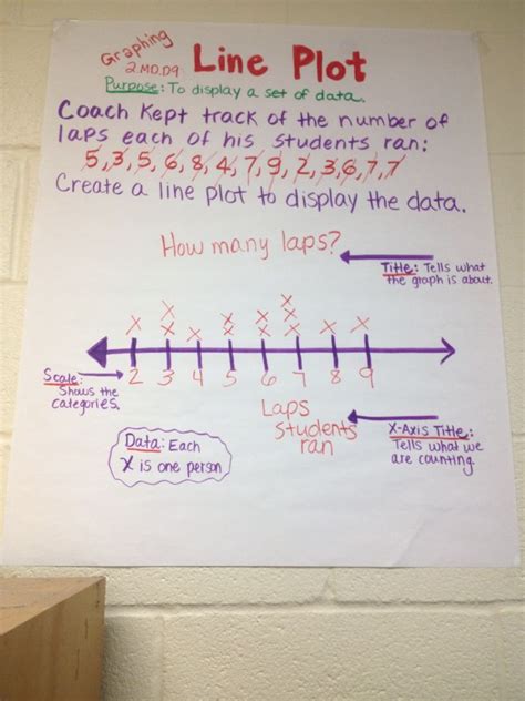 Line Plot Activities And Resources Artofit