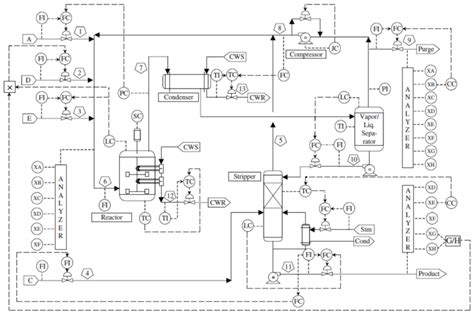 A Data Driven Process Monitoring Approach Based On Evidence Reasoning Rule Considering Interval