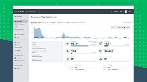 Klaviyo Email Marketing Reviews Pricing