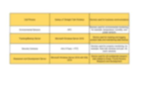 SOLUTION Cyb Project Two Milestone One Studypool