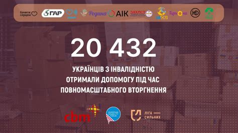 За час повномасштабної війни в Україні отримали допомогу понад 20 тисяч людей з інвалідністю