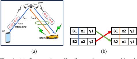 Figure 1 From Joint Computation Offloading And Target Tracking In Integrated Sensing And