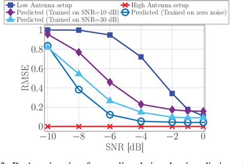 figure 1 from supervised learning based super resolution doa estimation