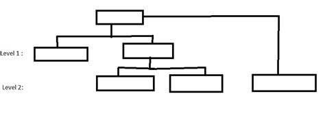 custom organization chart generation · issue 364 · dabeng orgchart · github