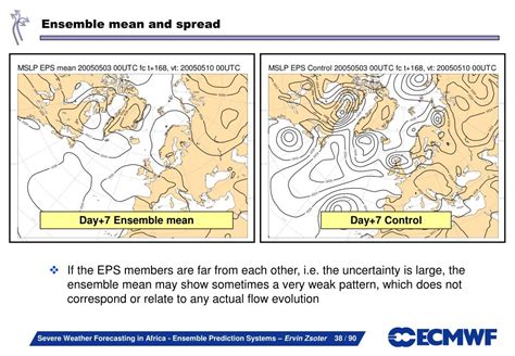 Ppt Ensemble Prediction System Eps Ecmwf Powerpoint Presentation Id3500648