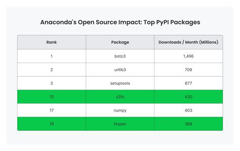 Open Source Growth At Anaconda In 2025 Building The Foundations For Ai Innovation Anaconda