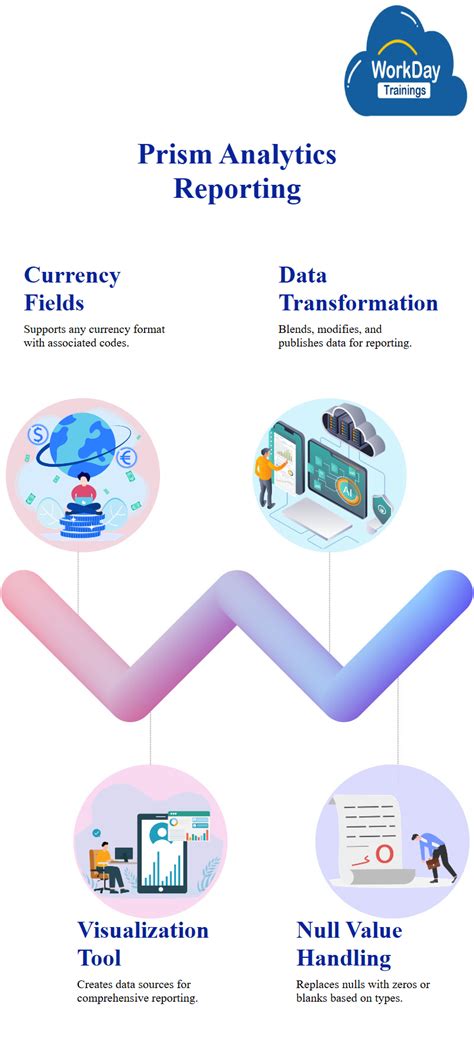 Workday Prism Analytics Online Tutorial