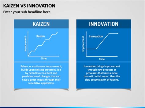 Kaizen Vs Innovation PowerPoint And Google Slides Template PPT Slides